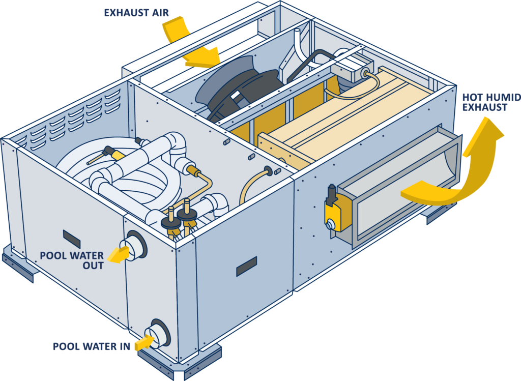 NE Compact Series - Seresco Dehumidifiers